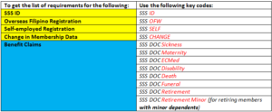 How to Check SSS Loan, Contribution, & Benefits via Text SSS Mobile ...