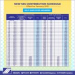 SSS Monthly Contribution Table & Schedule of Payment 2022 - The Pinoy OFW