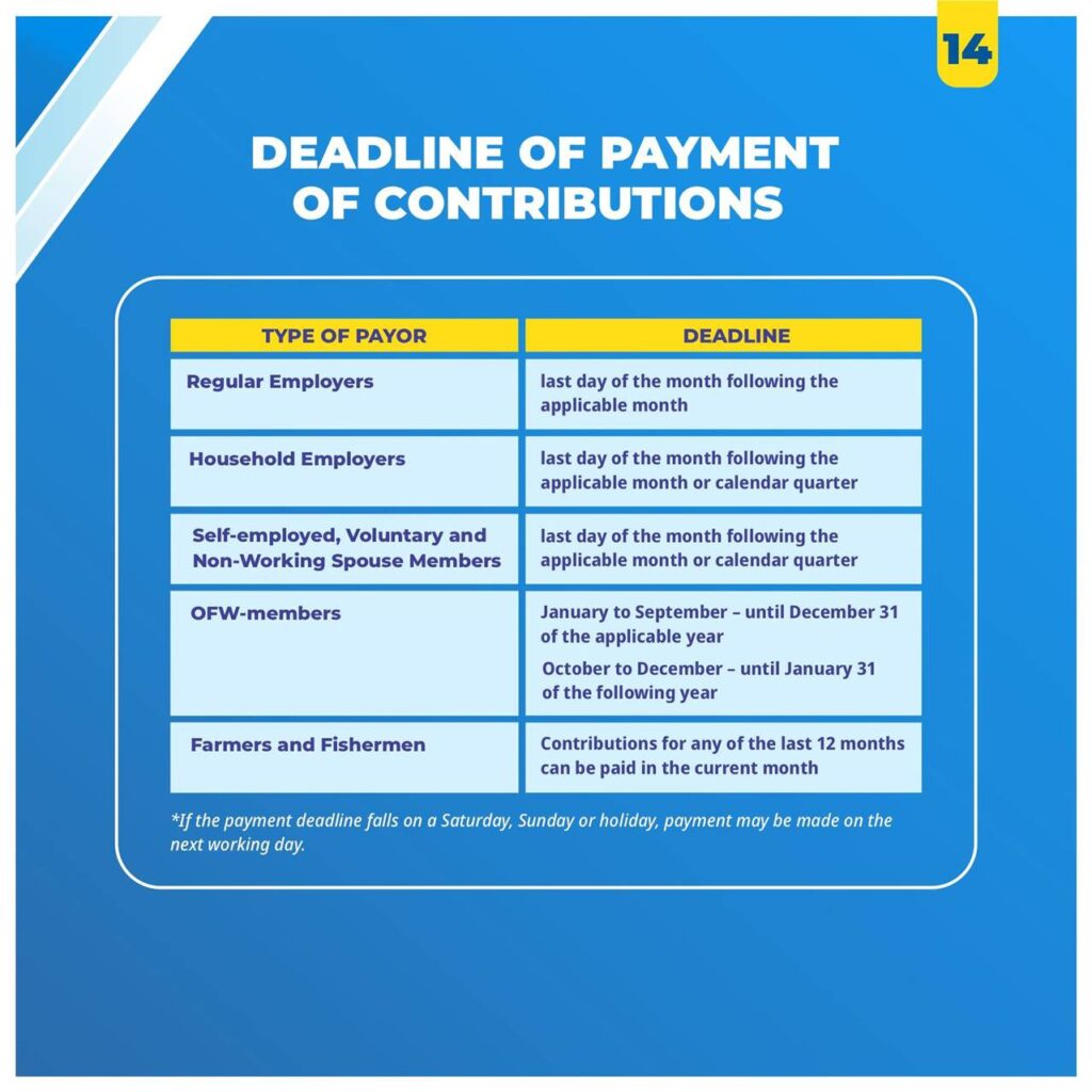 2023 SSS Contribution Table and Schedule of Payment - The Pinoy OFW