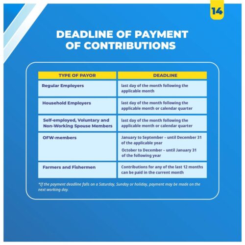 2023 SSS Contribution Table and Schedule of Payment - The Pinoy OFW