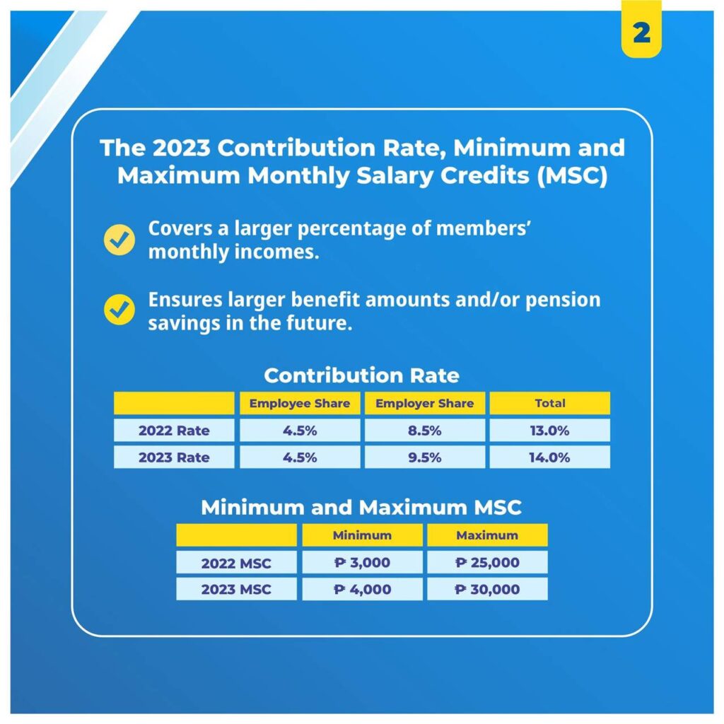 2023 SSS Contribution Table and Schedule of Payment - The Pinoy OFW