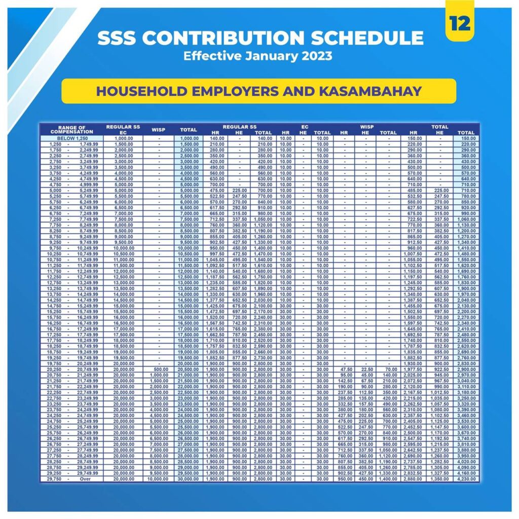 2023 SSS Contribution Table and Schedule of Payment - The Pinoy OFW