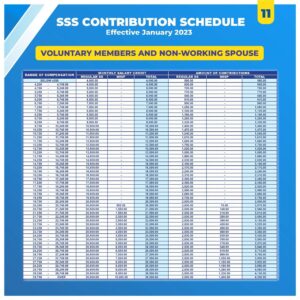 2023 SSS Contribution Table and Schedule of Payment - The Pinoy OFW