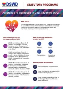 List of DSWD AICS Financial Assistance Programs for Filipinos in Need ...