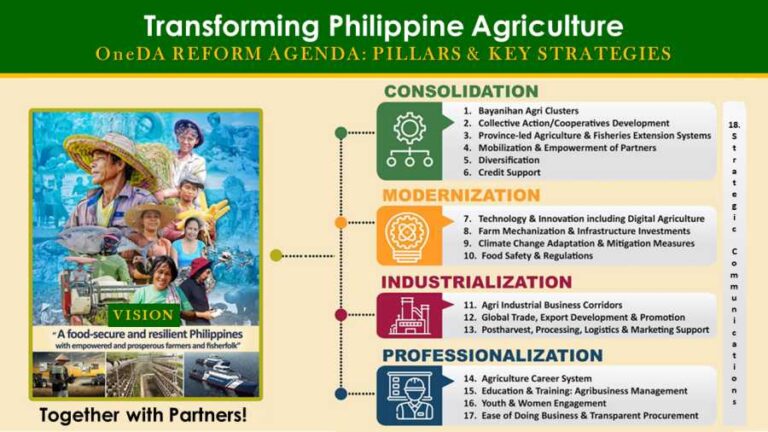 Department of Agriculture (DA): What You Need to Know - The Pinoy OFW