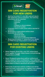 Sim Card Registration Act: How to Register Mobile Sim in the ...