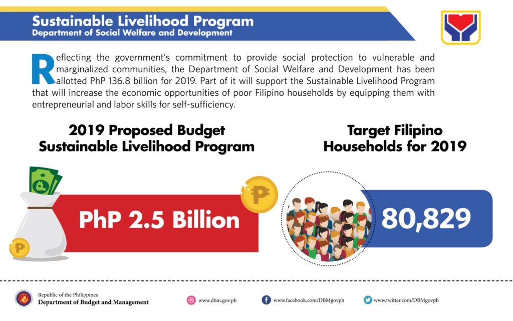 Livelihood Programs Example in the Philippines - The Pinoy OFW